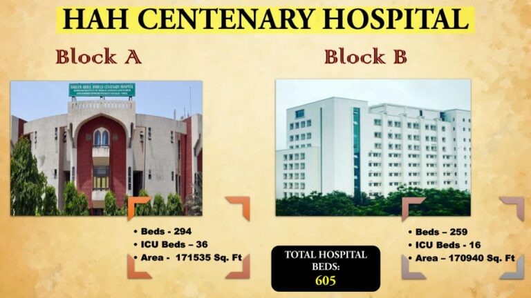 Hospital Layout – HAHC Hospital | HIMSR